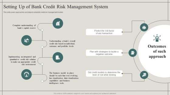 Effective Financial Risk Management Strategies Setting Up Of Bank ... Effective Financial Risk Management Strategies Setting Up Of Bank ...