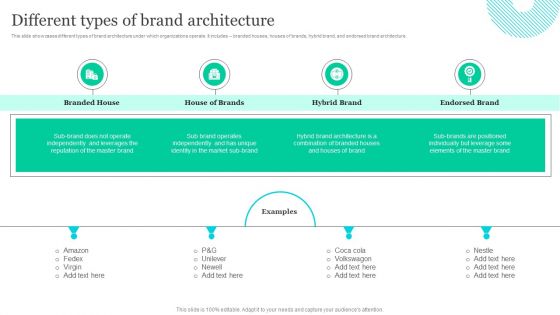 Effective Product Positioning Approach Different Types Of Brand ... Effective Product Positioning Approach Different Types Of Brand ...