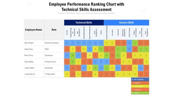 Employee Performance Ranking Chart With Technical Skills Assessment Ppt ... Employee Performance Ranking Chart With Technical Skills Assessment Ppt ...