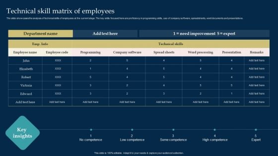 Technical skill matrix PowerPoint templates, Slides and Graphics Technical skill matrix PowerPoint templates, Slides and Graphics