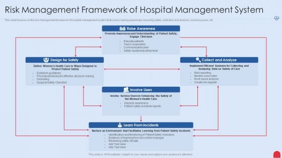 Enhancing Hospital Software System Risk Management Framework Of ...