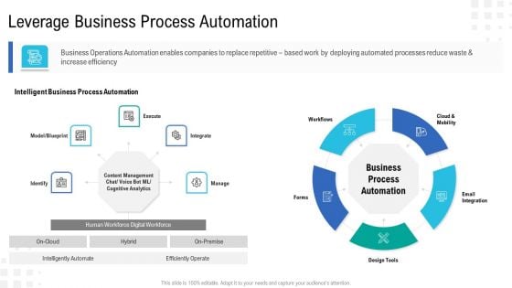 Leverage automation PowerPoint templates, Slides and Graphics Leverage automation PowerPoint templates, Slides and Graphics