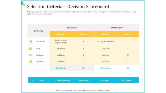 Selection criteria decision scoreboard PowerPoint templates, Slides and ...