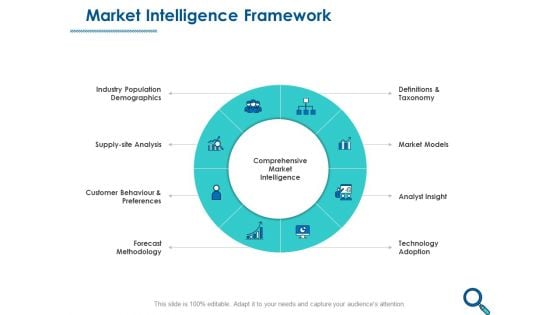 Evaluating Competitive Marketing Effectiveness Market Intelligence ... Evaluating Competitive Marketing Effectiveness Market Intelligence ...
