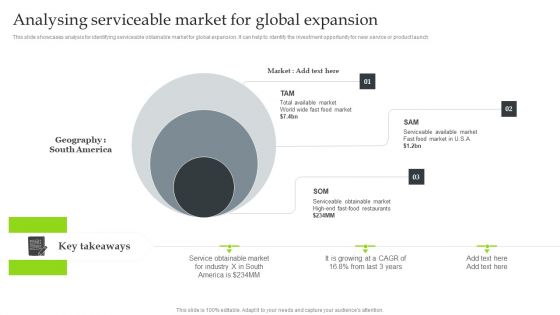 Analysing serviceable market PowerPoint templates, Slides and Graphics Analysing serviceable market PowerPoint templates, Slides and Graphics