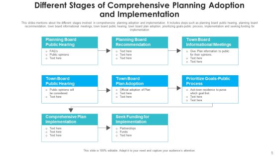 Change And Adoption - Slide Geeks