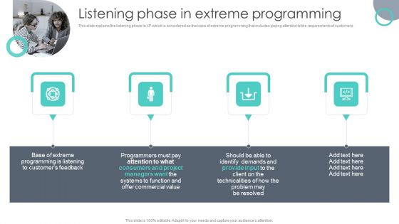 Extreme Programming Methodology Listening Phase In Extreme Programming ...