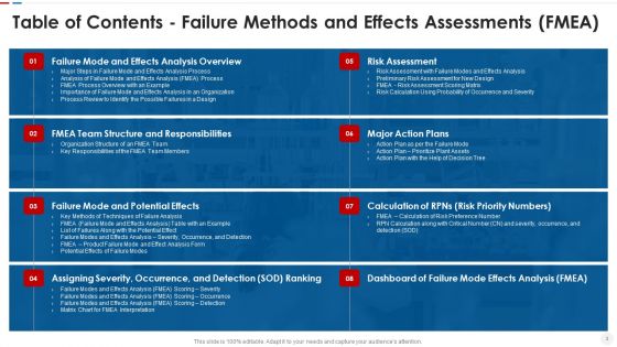 Failure PowerPoint templates, Slides and Graphics