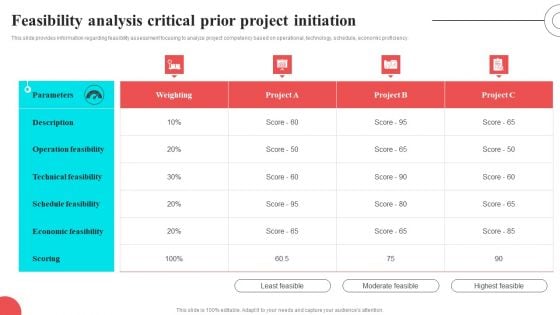 Feasibility Analysis Critical Prior Project Initiation Infographics PDF Feasibility Analysis Critical Prior Project Initiation Infographics PDF