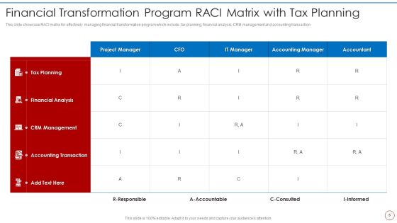 Transformation program PowerPoint templates, Slides and Graphics