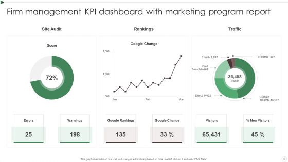 Kpi Performance Ppt Powerpoint Templates Slidegeeks