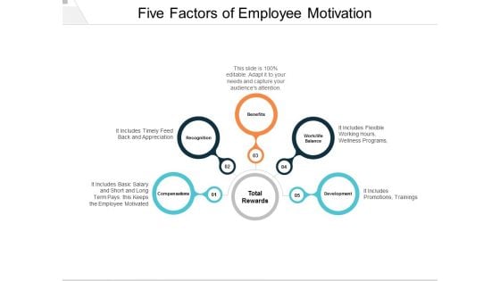 Five Factors Of Employee Motivation Ppt PowerPoint Presentation ... Five Factors Of Employee Motivation Ppt PowerPoint Presentation ...