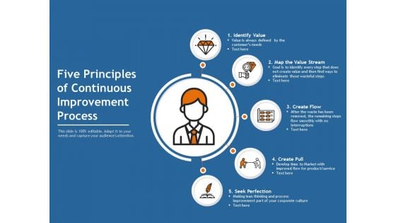 Five Principles Of Continuous Improvement Process Ppt PowerPoint ... Five Principles Of Continuous Improvement Process Ppt PowerPoint ...