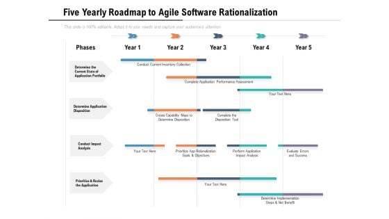Five Yearly Roadmap To Agile Software Rationalization Information Five Yearly Roadmap To Agile Software Rationalization Information