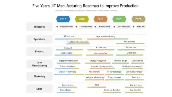 Five Years JIT Manufacturing Roadmap To Improve Production Background Five Years JIT Manufacturing Roadmap To Improve Production Background
