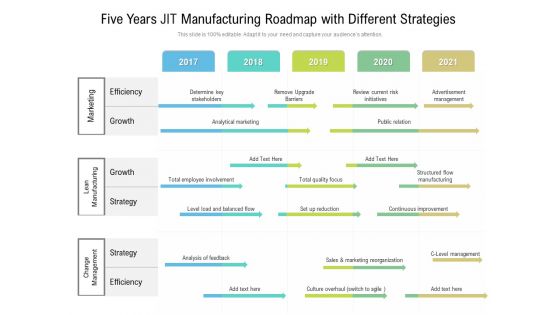 Five Years JIT Manufacturing Roadmap With Different Strategies Information Five Years JIT Manufacturing Roadmap With Different Strategies Information