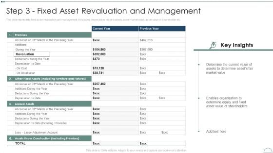 Fixed Asset Management Framework Implementation Step 3 Fixed Asset Revaluation And Management