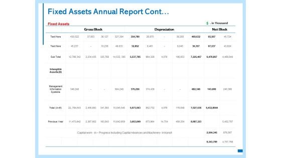 Fixed Assets Annual Report Cont Ppt PowerPoint Presentation Model ... Fixed Assets Annual Report Cont Ppt PowerPoint Presentation Model ...