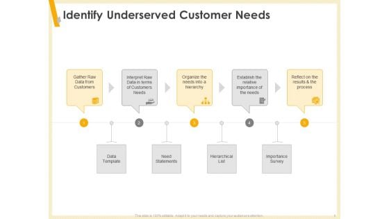 Identify solution PowerPoint templates, Slides and Graphics Identify solution PowerPoint templates, Slides and Graphics