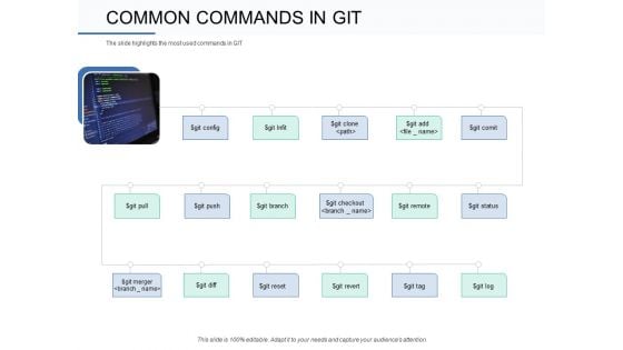 Common commands git PowerPoint templates, Slides and Graphics