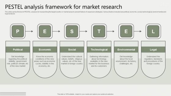 Global Business Market Development Guide Pestel Analysis Framework For ... Global Business Market Development Guide Pestel Analysis Framework For ...