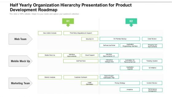 Half Yearly Organization Hierarchy Presentation For Product Development ... Half Yearly Organization Hierarchy Presentation For Product Development ...