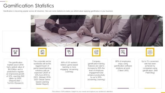 Gamification statistics PowerPoint templates, Slides and Graphics Gamification statistics PowerPoint templates, Slides and Graphics