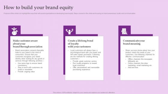 Build Evaluation PowerPoint templates, Slides and Graphics