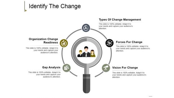Identify change PowerPoint templates, Slides and Graphics