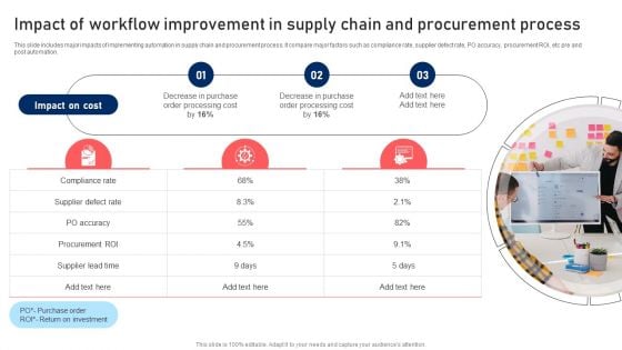 Impact of workflow improvement PowerPoint templates, Slides and Graphics Impact of workflow improvement PowerPoint templates, Slides and Graphics