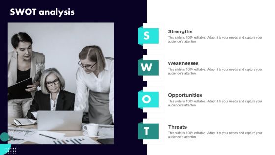 Implementing swot analysis PowerPoint templates, Slides and Graphics