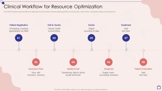 Implementing Integrated Software Clinical Workflow For Resource ... Implementing Integrated Software Clinical Workflow For Resource ...