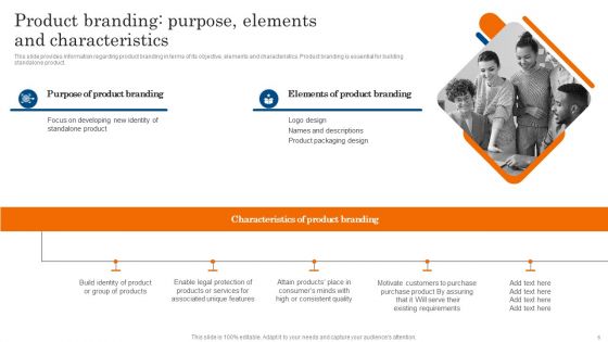 Corporate branding PowerPoint templates, Slides and Graphics
