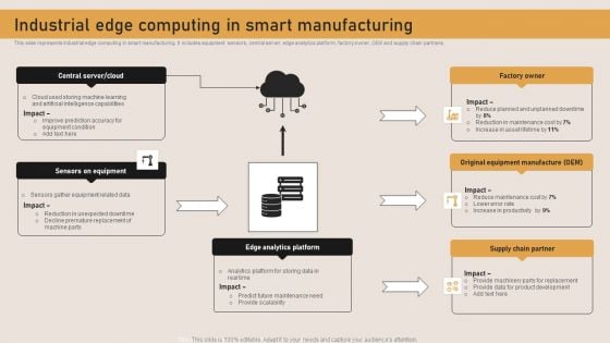 Industrial Edge Computing Powerpoint Templates Slides And Graphics