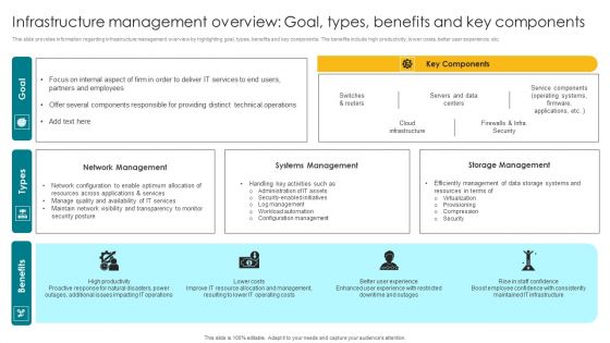 Infrastructure Management Overview Goal Types Benefits And Key ...