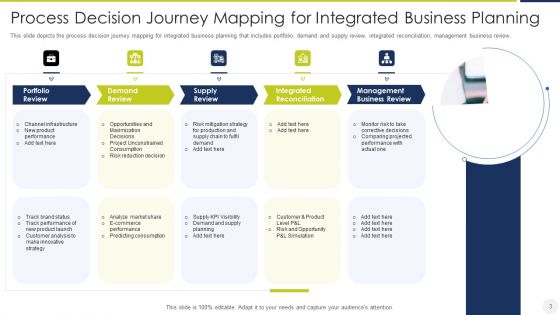 Integrated Business Planning Ppt PowerPoint Presentation Complete Deck With Slides