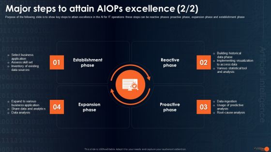 Process Excellence - Slide Geeks