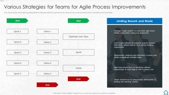 Integration Of Itil With Agile Service Management It Various Strategies For Teams For Agile