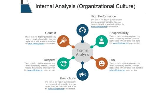 Internal Organizational Analysis PowerPoint templates, Slides and Graphics Internal Organizational Analysis PowerPoint templates, Slides and Graphics