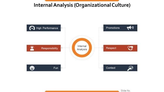 Internal Organizational Analysis PowerPoint templates, Slides and Graphics Internal Organizational Analysis PowerPoint templates, Slides and Graphics