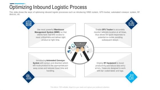 Optimizing inbound logistic process PowerPoint templates, Slides and ... Optimizing inbound logistic process PowerPoint templates, Slides and ...