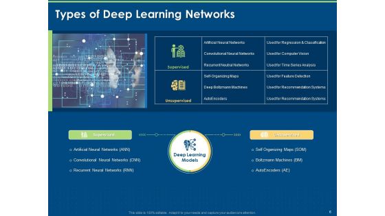 Deep Learning - Slide Geeks