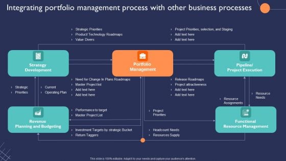 Introduction To New Product Portfolio Integrating Portfolio Management ...