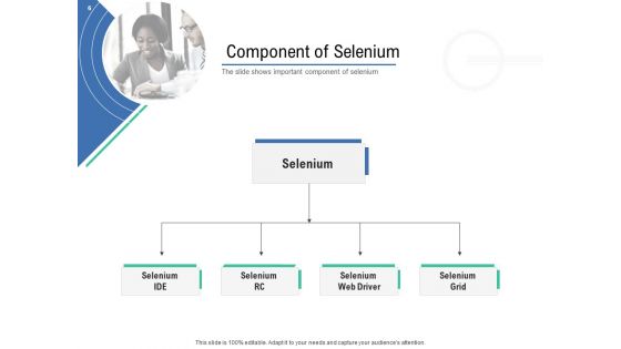 Selenium - Slide Geeks