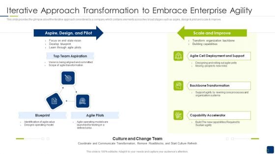 Iterative approach PowerPoint templates, Slides and Graphics Iterative approach PowerPoint templates, Slides and Graphics
