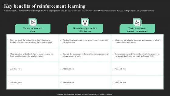 Benefits reinforcement PowerPoint templates, Slides and Graphics Benefits reinforcement PowerPoint templates, Slides and Graphics