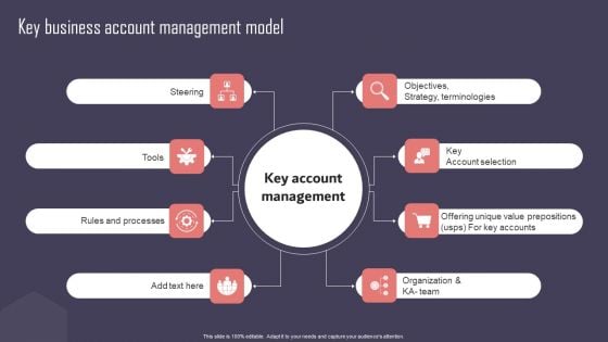 Key Business Account Management And Planning Techniques Key Business ... Key Business Account Management And Planning Techniques Key Business ...
