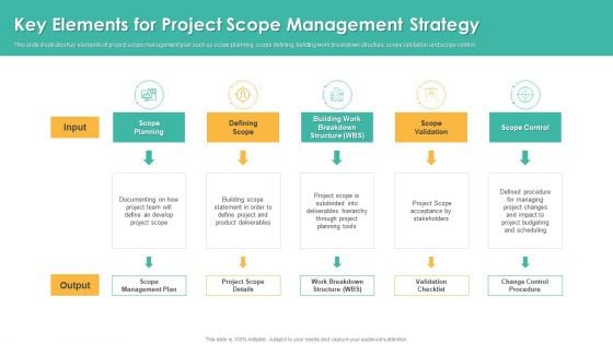 Key Elements For Project Scope Management Strategy Microsoft PDF Key Elements For Project Scope Management Strategy Microsoft PDF