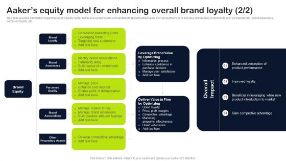 Brand Key Model - Slide Geeks