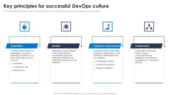 Devops culture PowerPoint templates, Slides and Graphics Devops culture PowerPoint templates, Slides and Graphics